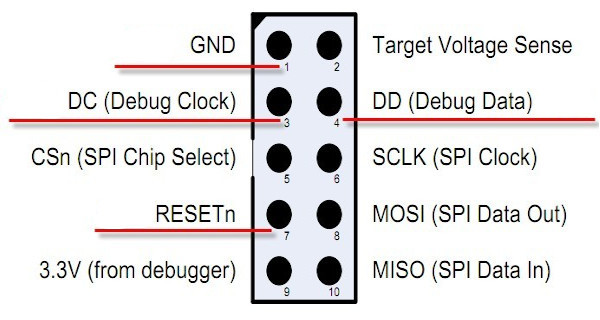 IOT-CC Debugger