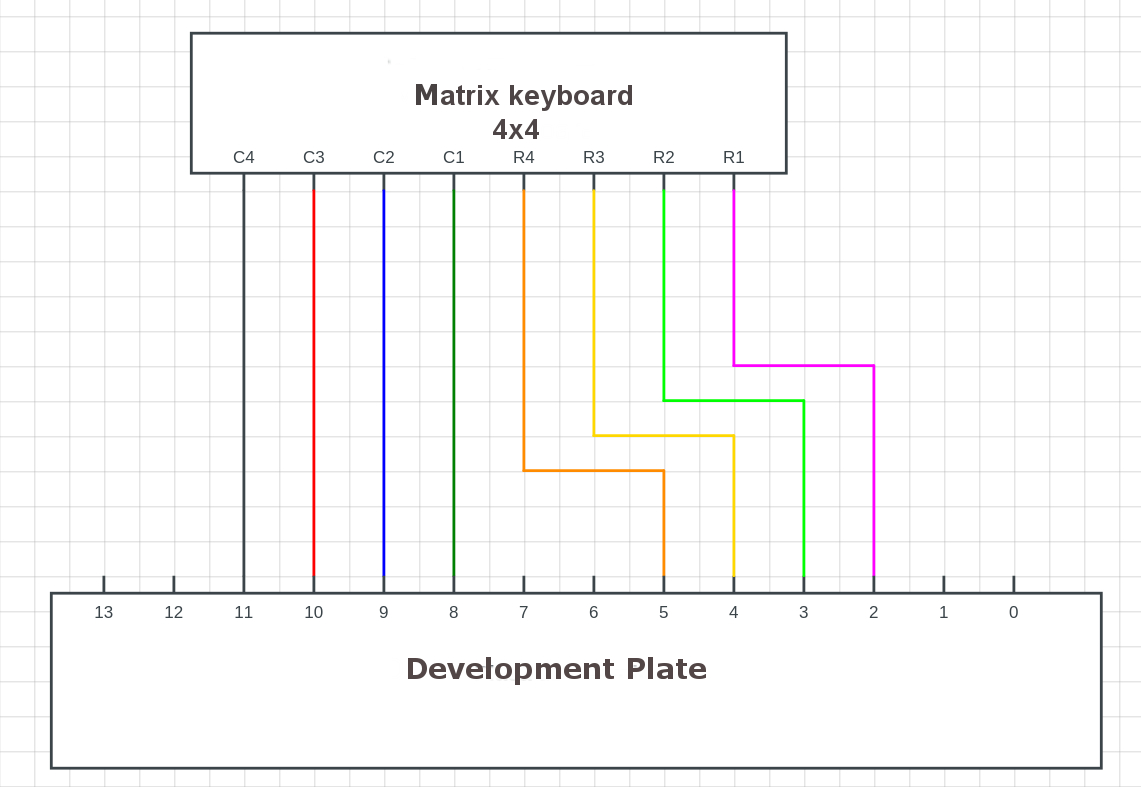 4x4 Push Button Keyboard Matrix - Optimus Digital