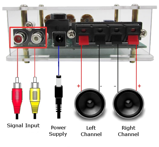 TPA3116D2 Audio Amplifier with Tone Control Panel, 2 x 80 W (12 - 24 ...