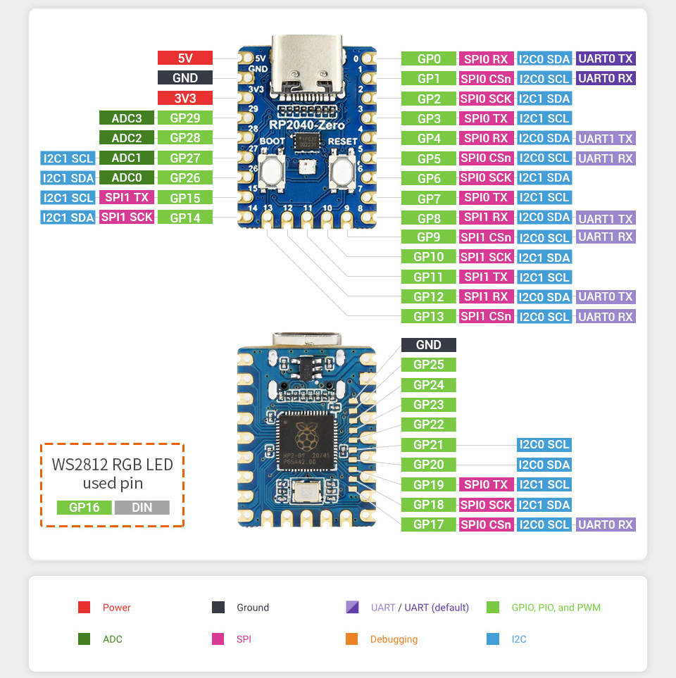 RP2040-Zero, a Pico-like MCU Board Based on Raspberry Pi MCU RP2040 ...