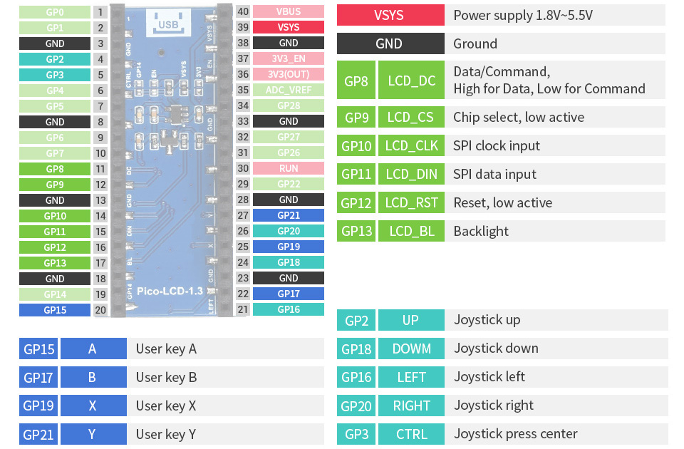1.3inch LCD Display Module for Raspberry Pi Pico, 65K Colors, 240×240 ...